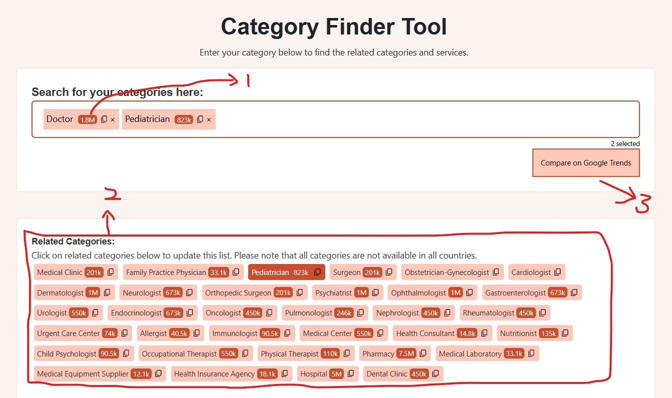 Primary Category vs. Secondary Category | NAP, Categories, Dashboard ...