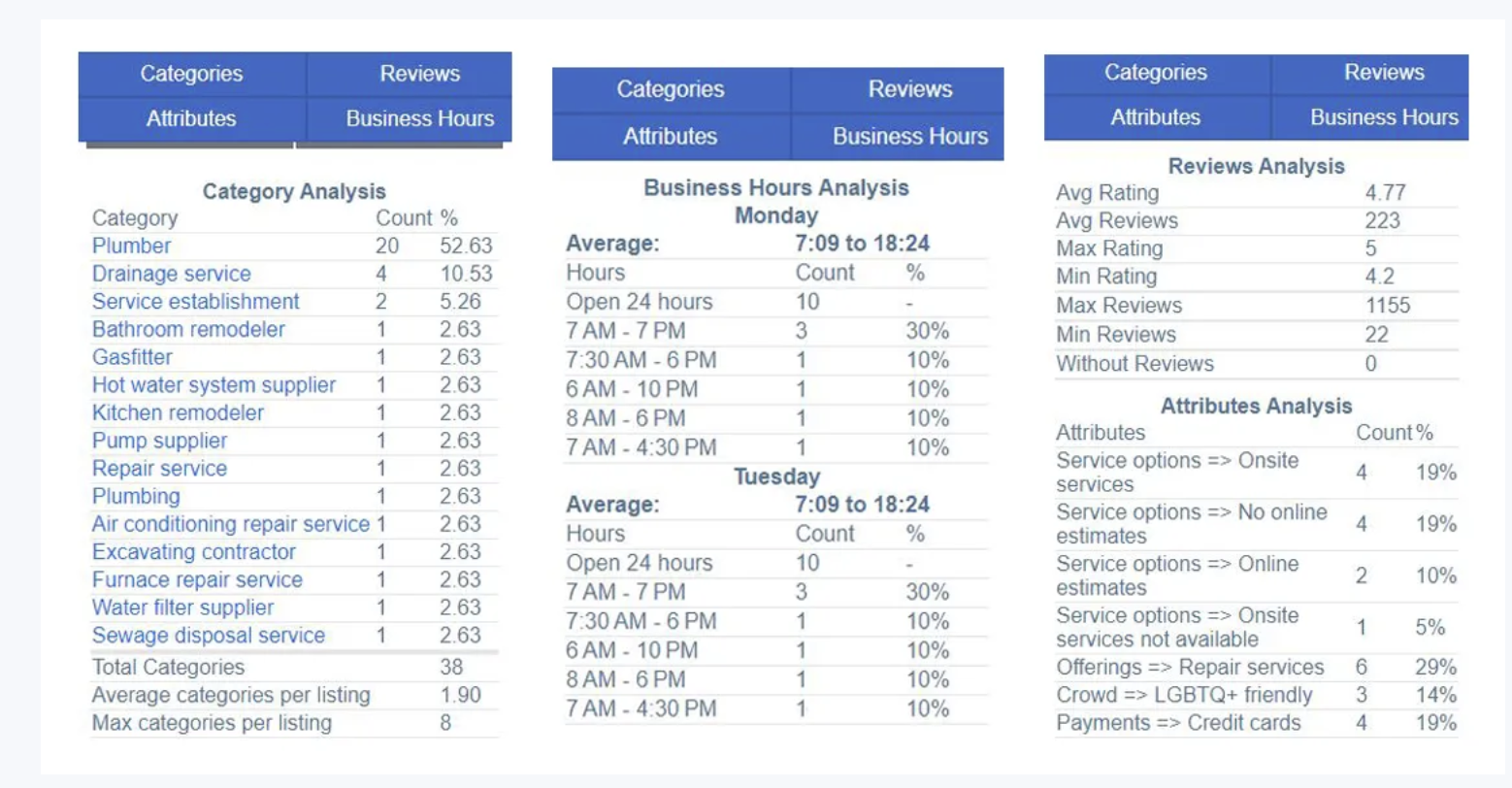 Get The Google Maps URL For Your Business Profile (With The PlePer ...