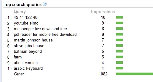 Wack "Top search queries" in Places Dashboard | NAP, Categories ...