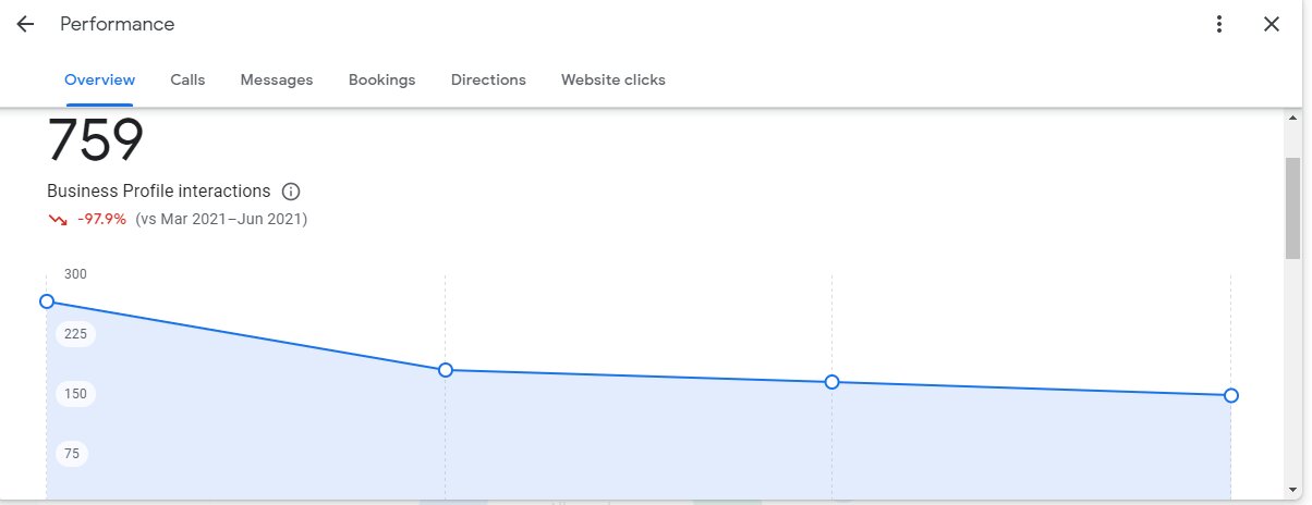 Need to break connection between Wikipedia and Google Maps Listing ...